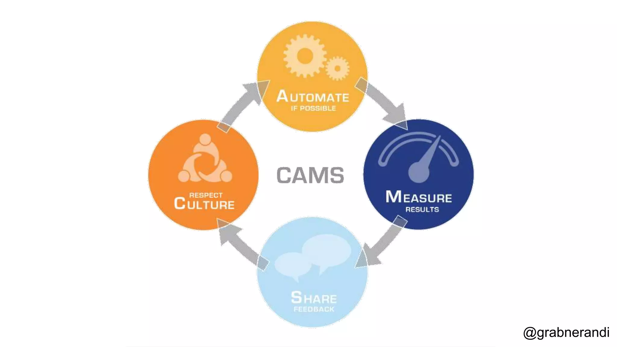 Devops Pipelines And Metrics Driven Feedback Loops Ppt