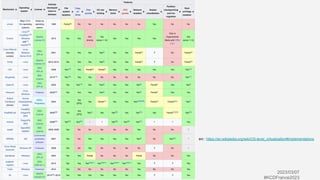 DevOpSec_DockerNPodMan-20230220.pdf