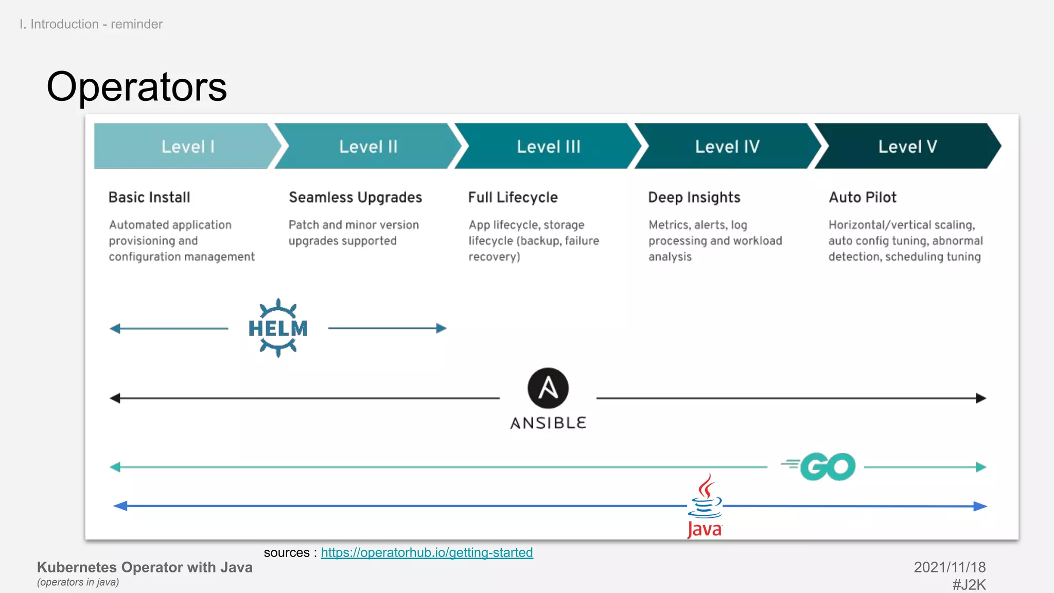 DevOpSec_KubernetesOperatorUsingJava.pdf