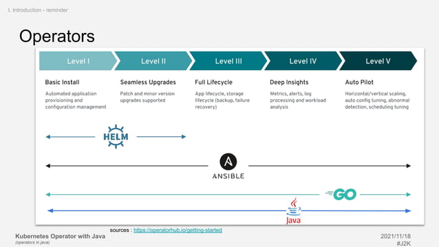 DevOpSec_KubernetesOperatorUsingJava.pdf