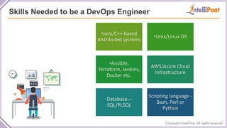 DevOps Engineer Day-to-Day Activities | PPT