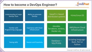 DevOps Engineer Day-to-Day Activities | PPT