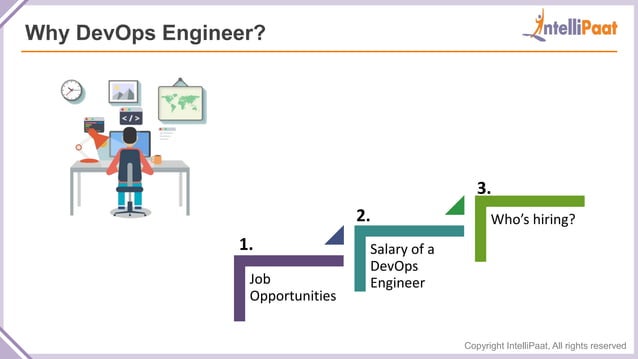 DevOps Engineer Day-to-Day Activities | PPT