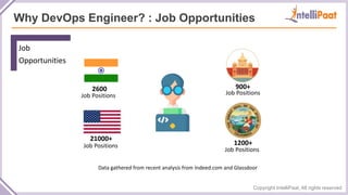 DevOps Engineer Day-to-Day Activities | PPTX