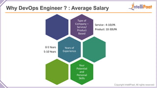 DevOps Engineer Day-to-Day Activities | PPTX