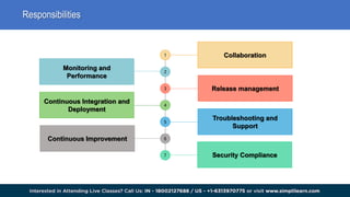 DevOps Engineer Roadmap 2024 | DevOps Engineer Career Path For 2024 ...