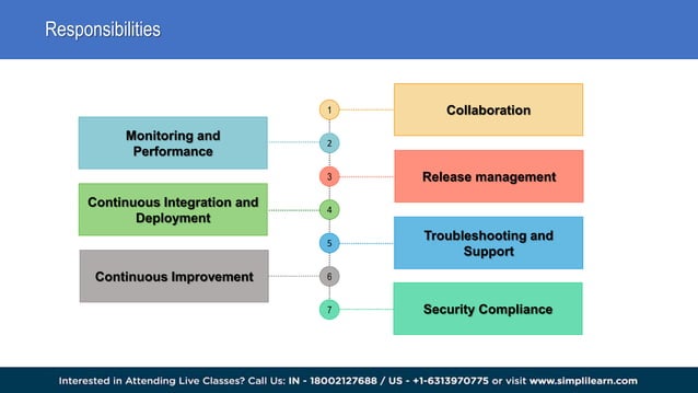 DevOps Engineer Roadmap 2024 | DevOps Engineer Career Path For 2024 ...