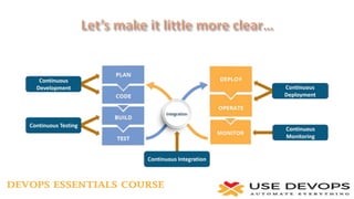 Dev Ops Essentials Course | PPT
