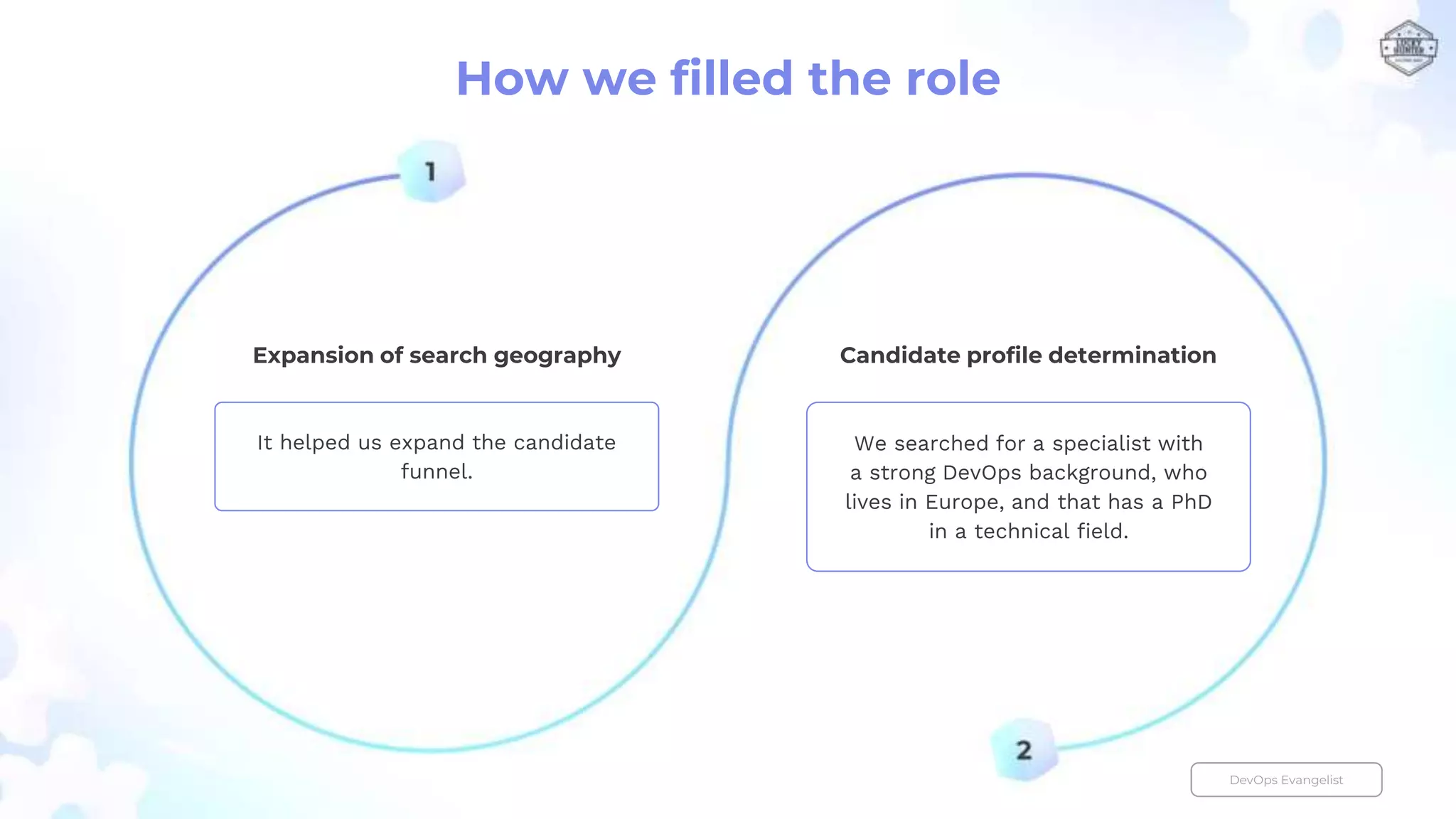 DevOps Evangelist for CloudLinux | PPTX