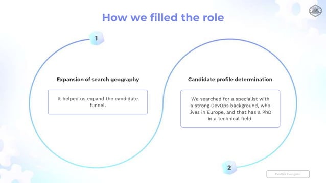 DevOps Evangelist for CloudLinux | PPT