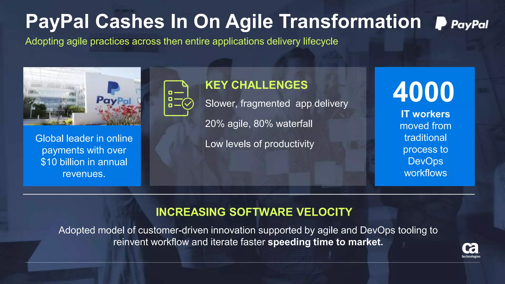 Devops Evolution Architecting The Modern Software Factory Cloud Expo