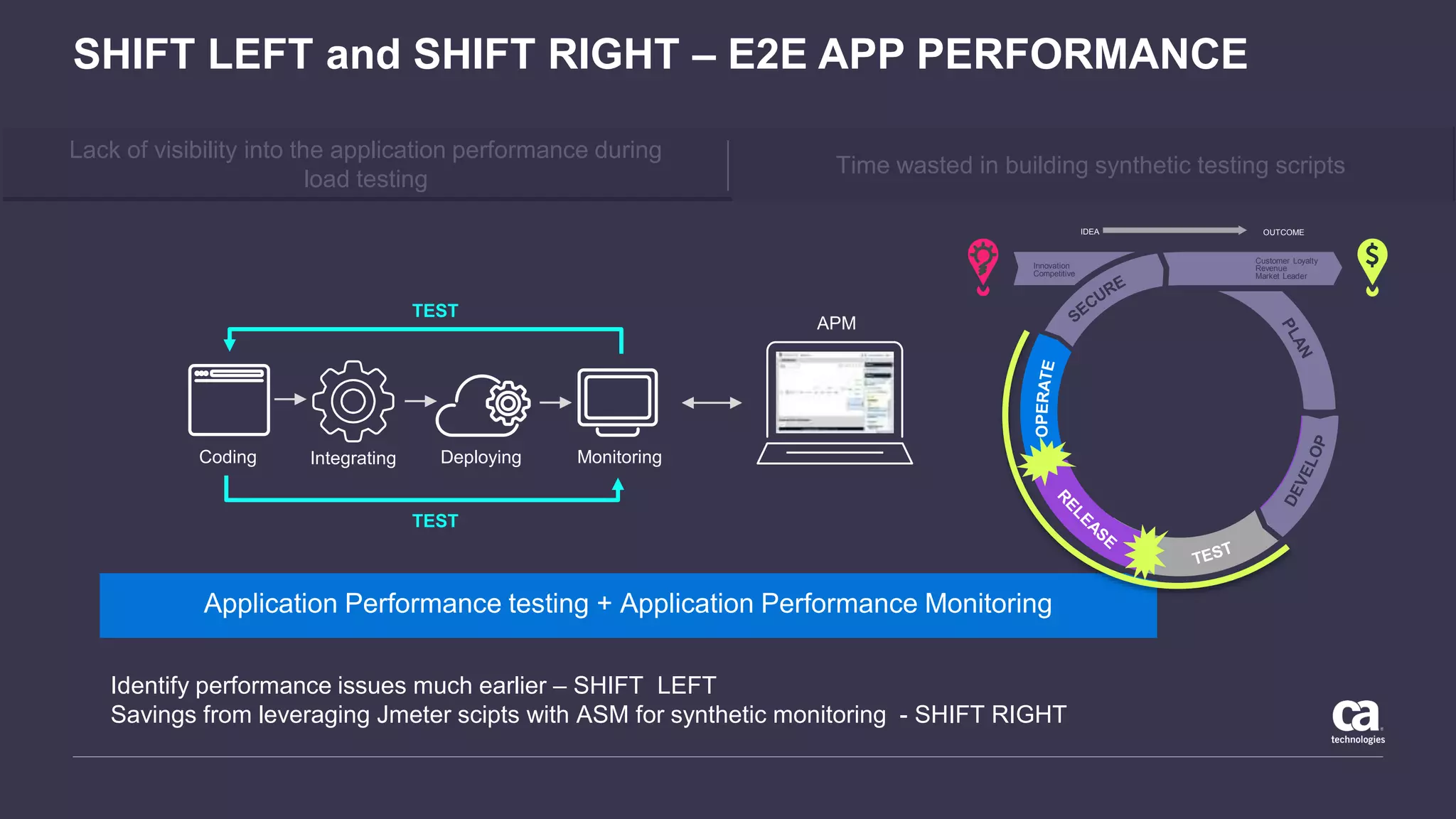 DevOps evolution architecting the modern software factory - cloud expo ...