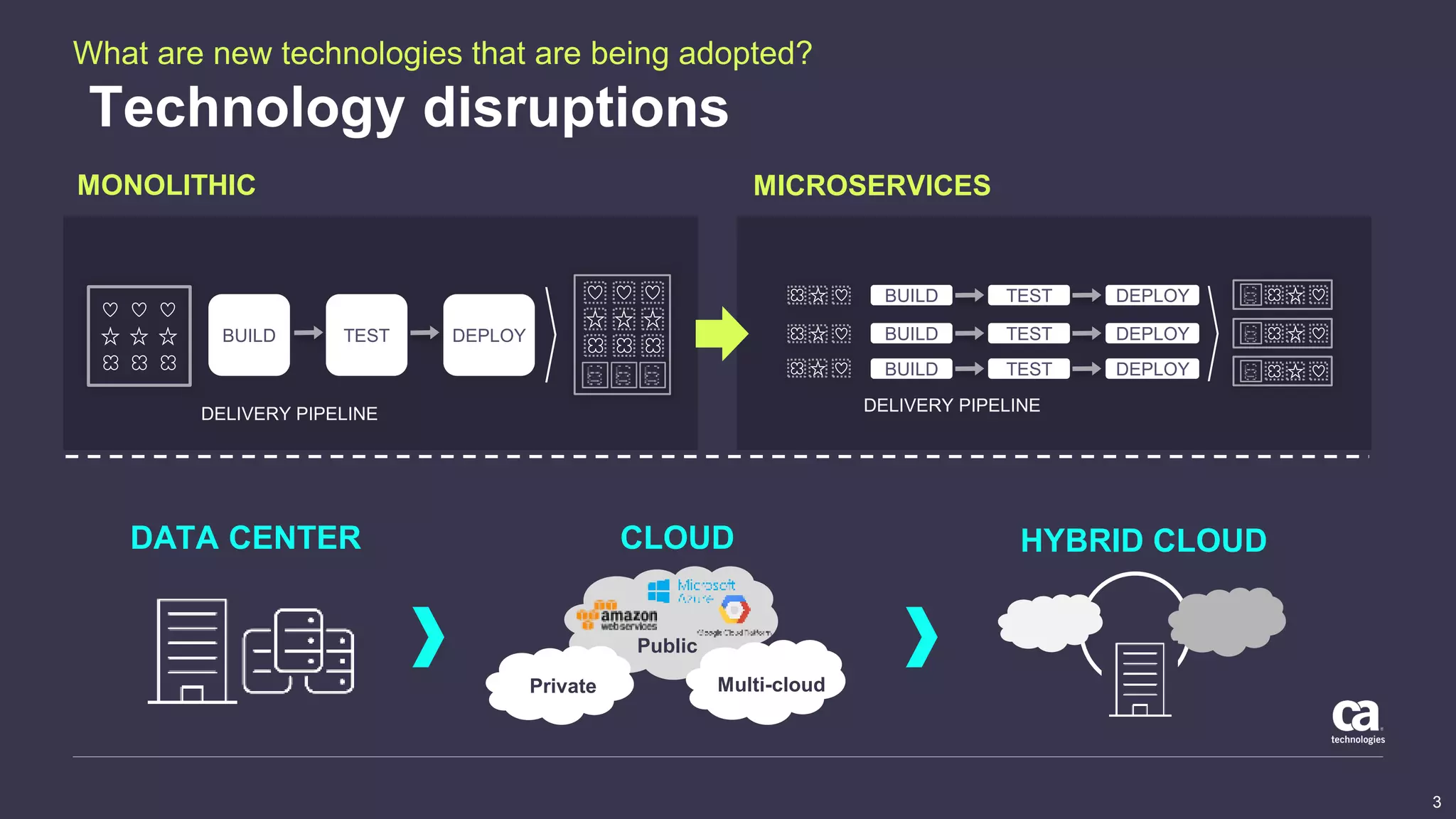 DevOps evolution architecting the modern software factory - cloud expo ...