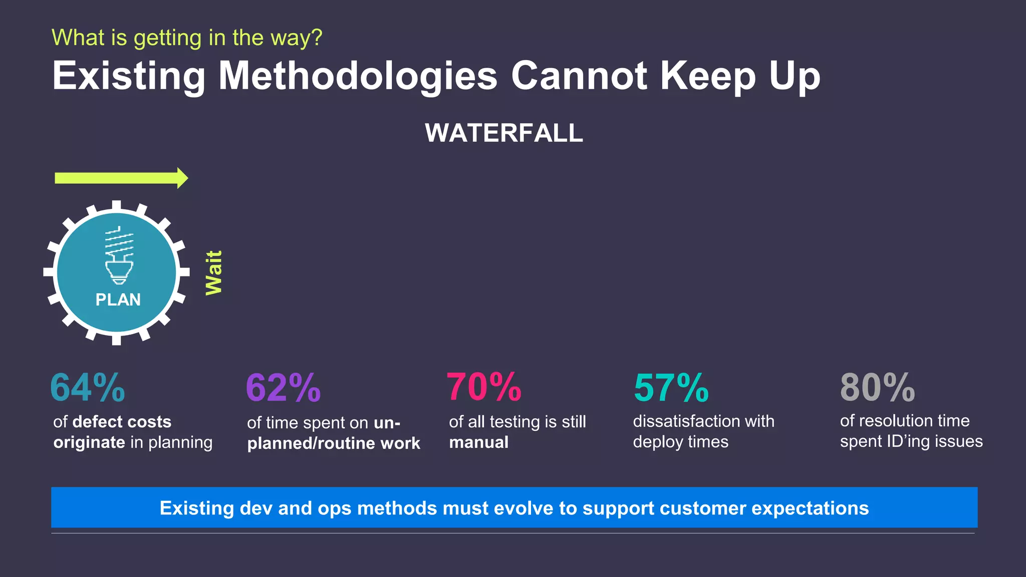 DevOps evolution architecting the modern software factory - cloud expo ...