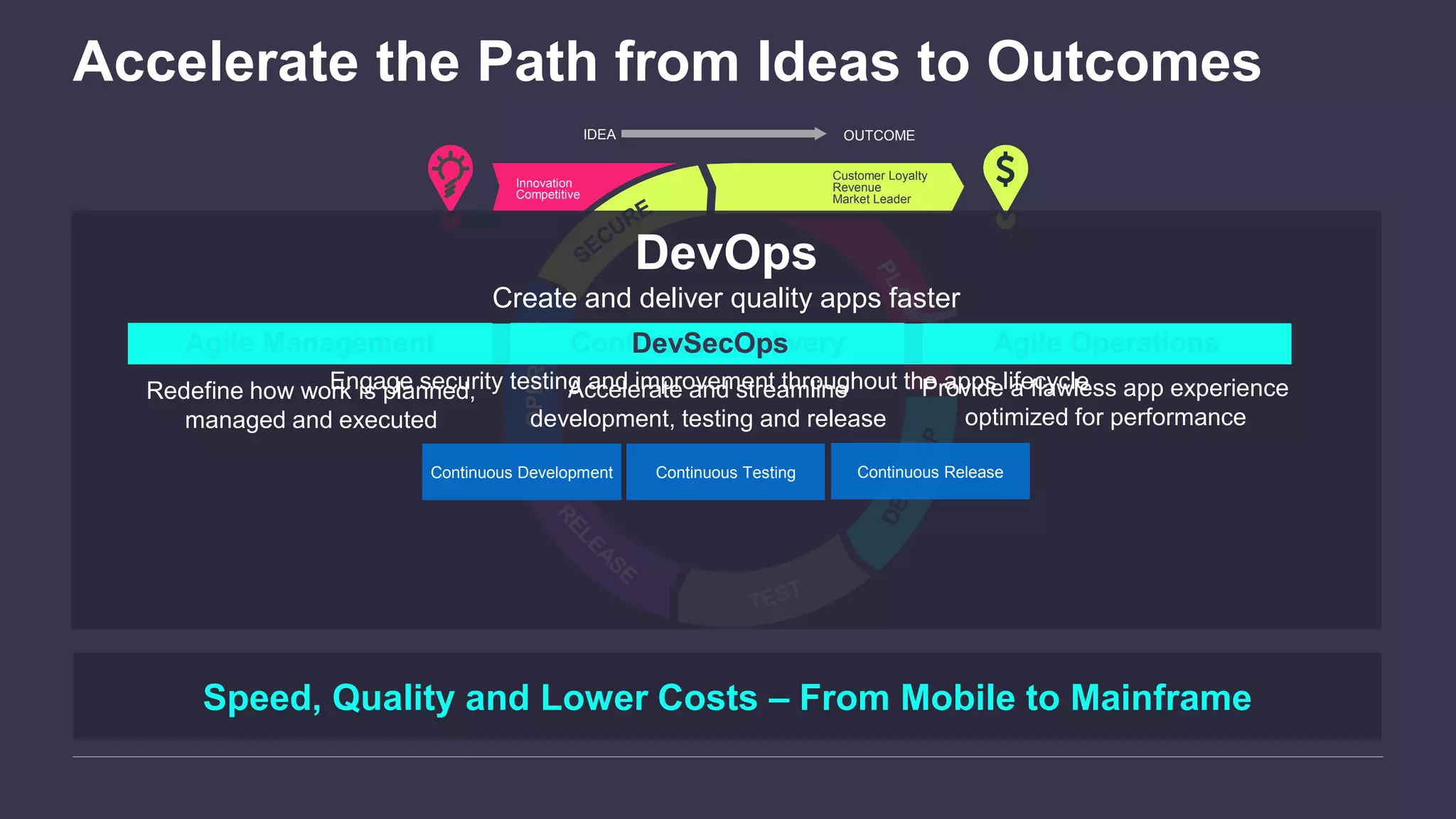 DevOps evolution architecting the modern software factory - cloud expo ...