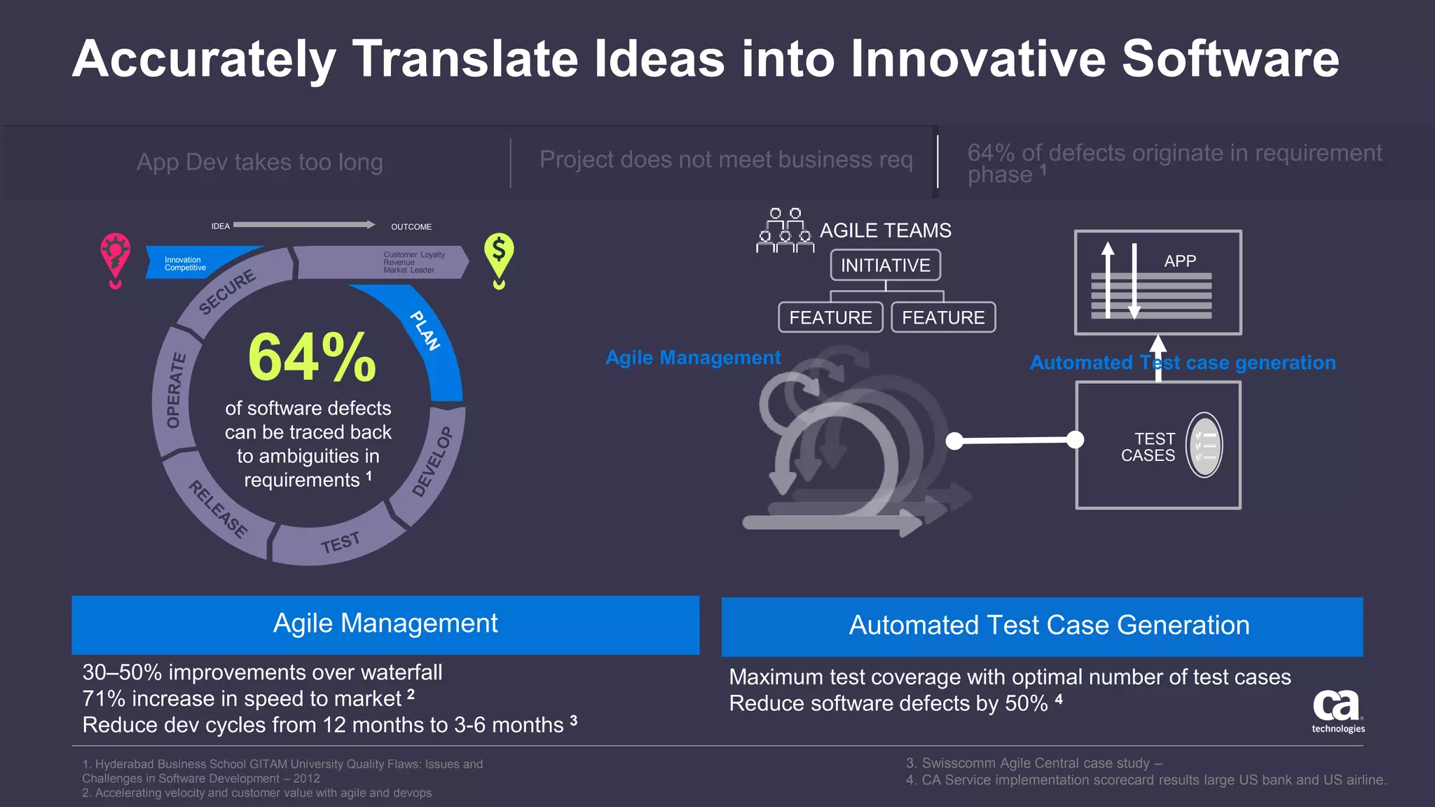 DevOps evolution architecting the modern software factory - cloud expo ...