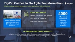 DevOps evolution architecting the modern software factory - cloud expo ...