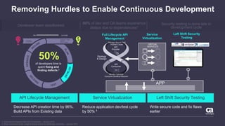 DevOps evolution architecting the modern software factory - cloud expo ...