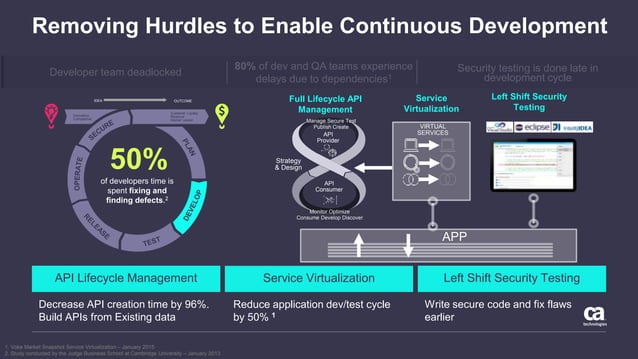 DevOps evolution architecting the modern software factory - cloud expo ...