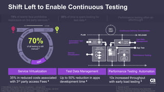 DevOps evolution architecting the modern software factory - cloud expo ...