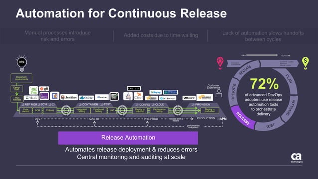 DevOps evolution architecting the modern software factory - cloud expo ...