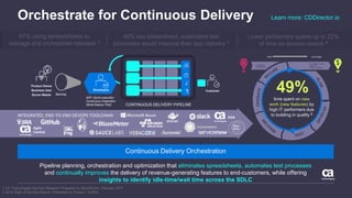 DevOps evolution architecting the modern software factory - cloud expo ...