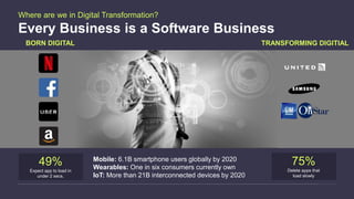 DevOps evolution architecting the modern software factory - cloud expo ...