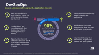 DevOps evolution architecting the modern software factory - cloud expo east 2017 | PPT