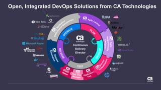 DevOps evolution architecting the modern software factory - cloud expo ...