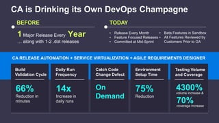 DevOps evolution architecting the modern software factory - cloud expo ...