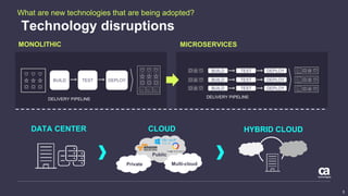 DevOps evolution architecting the modern software factory - cloud expo ...