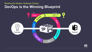 DevOps evolution architecting the modern software factory - cloud expo ...