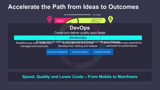 DevOps evolution architecting the modern software factory - cloud expo east 2017 | PPT