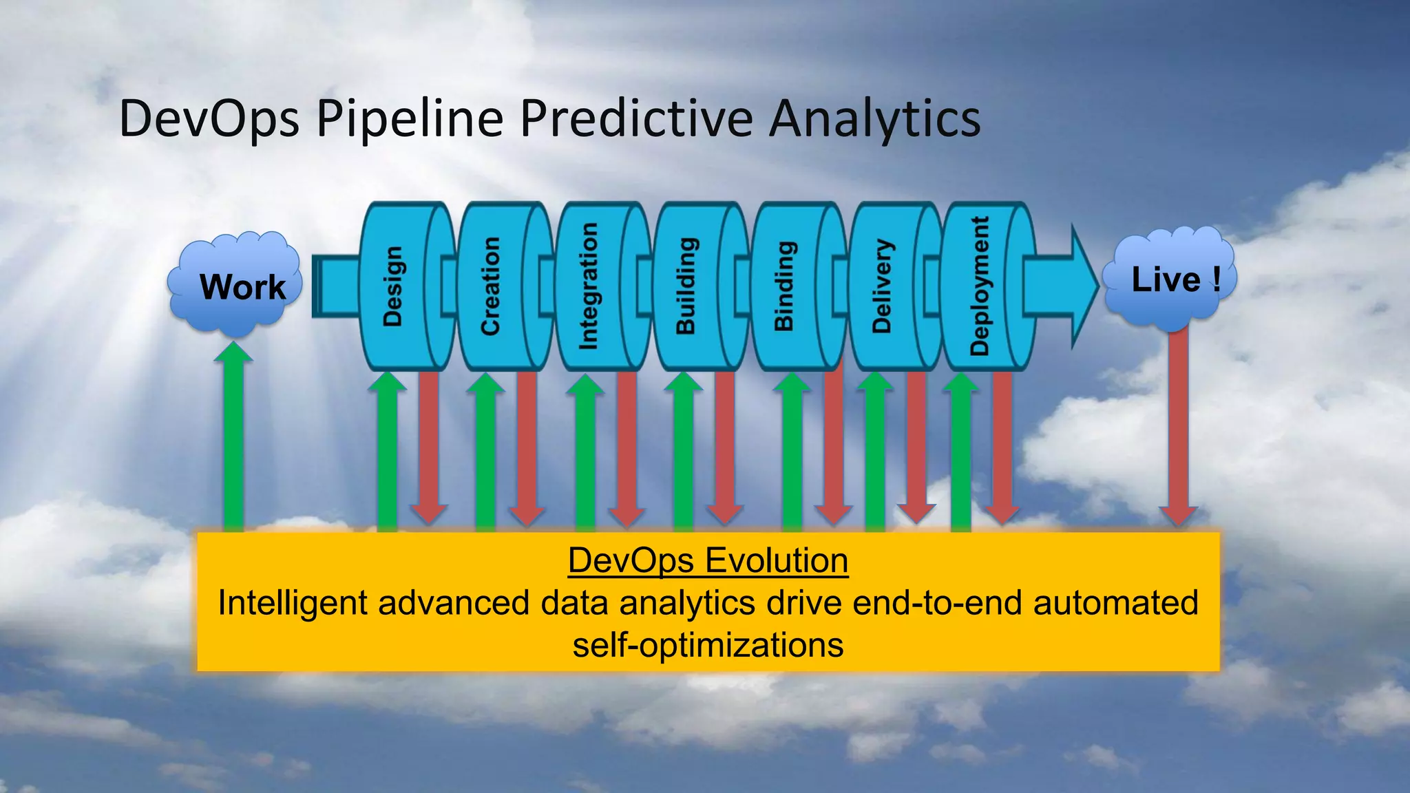 DevOps Evolution - The Next Generation ? | PPT