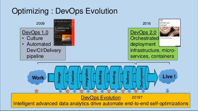 DevOps Evolution - The Next Generation