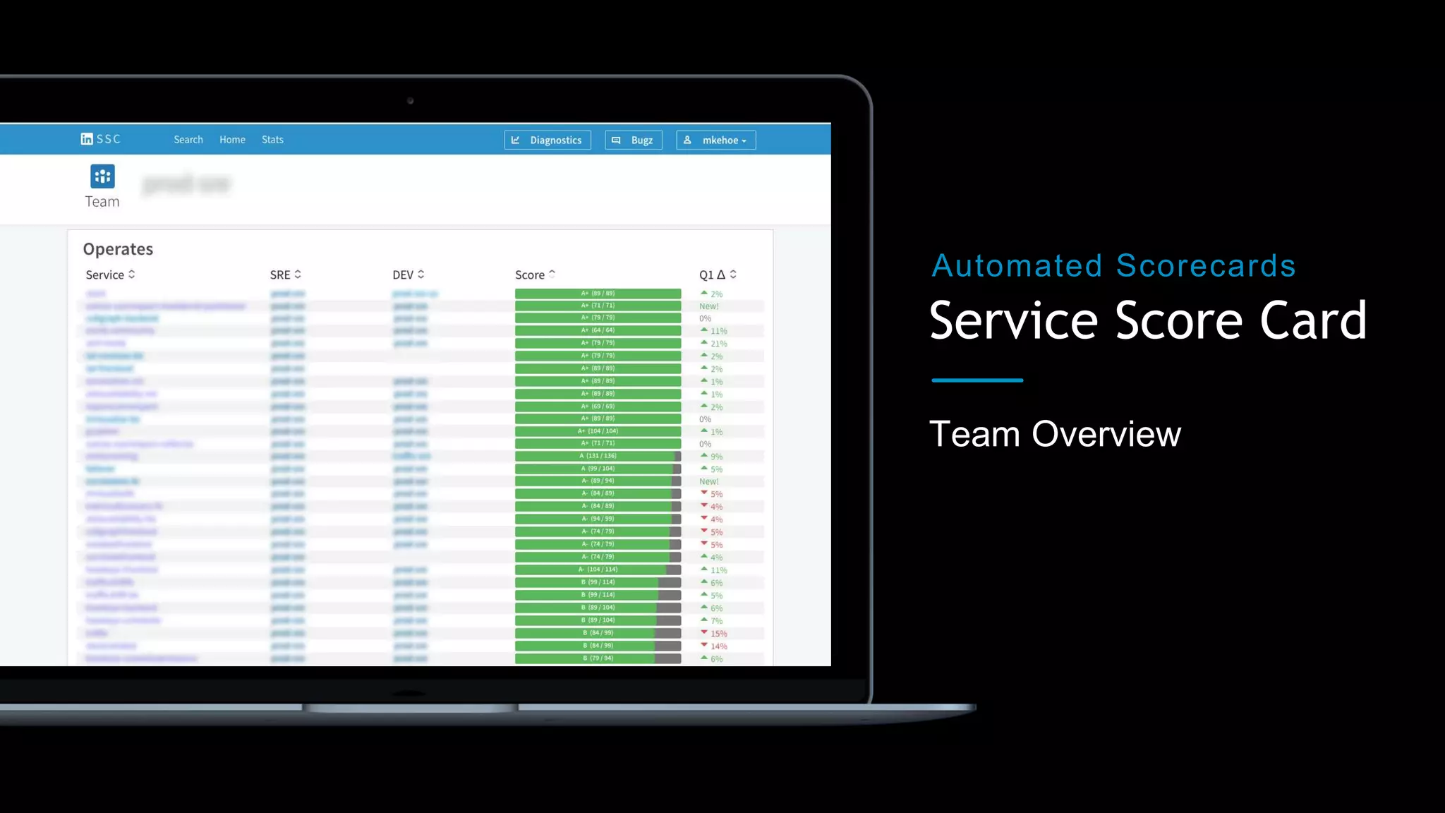 Building Production-Ready Microservices: DevopsExchangeSF | PPTX
