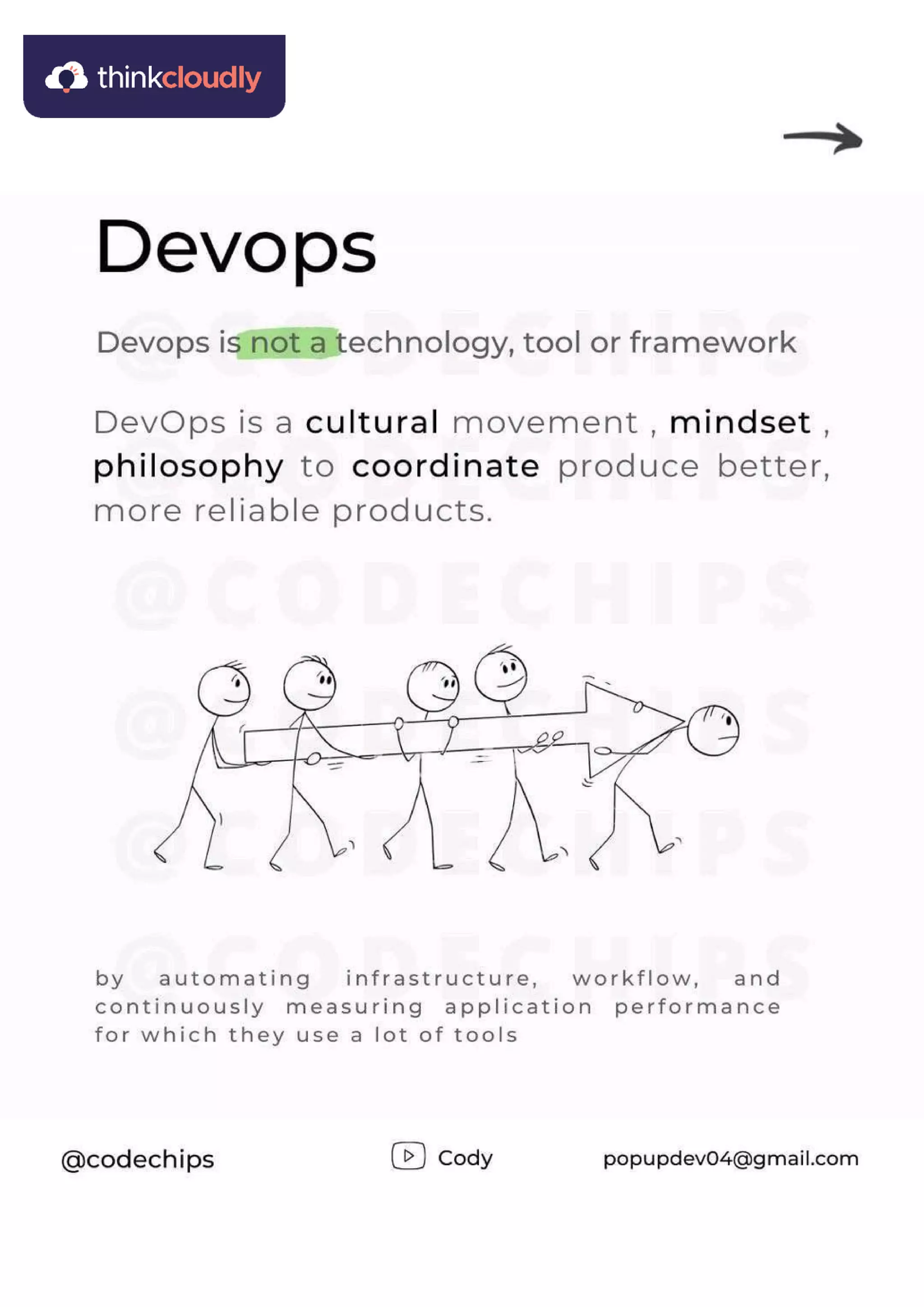 What is Dev ops | PDF