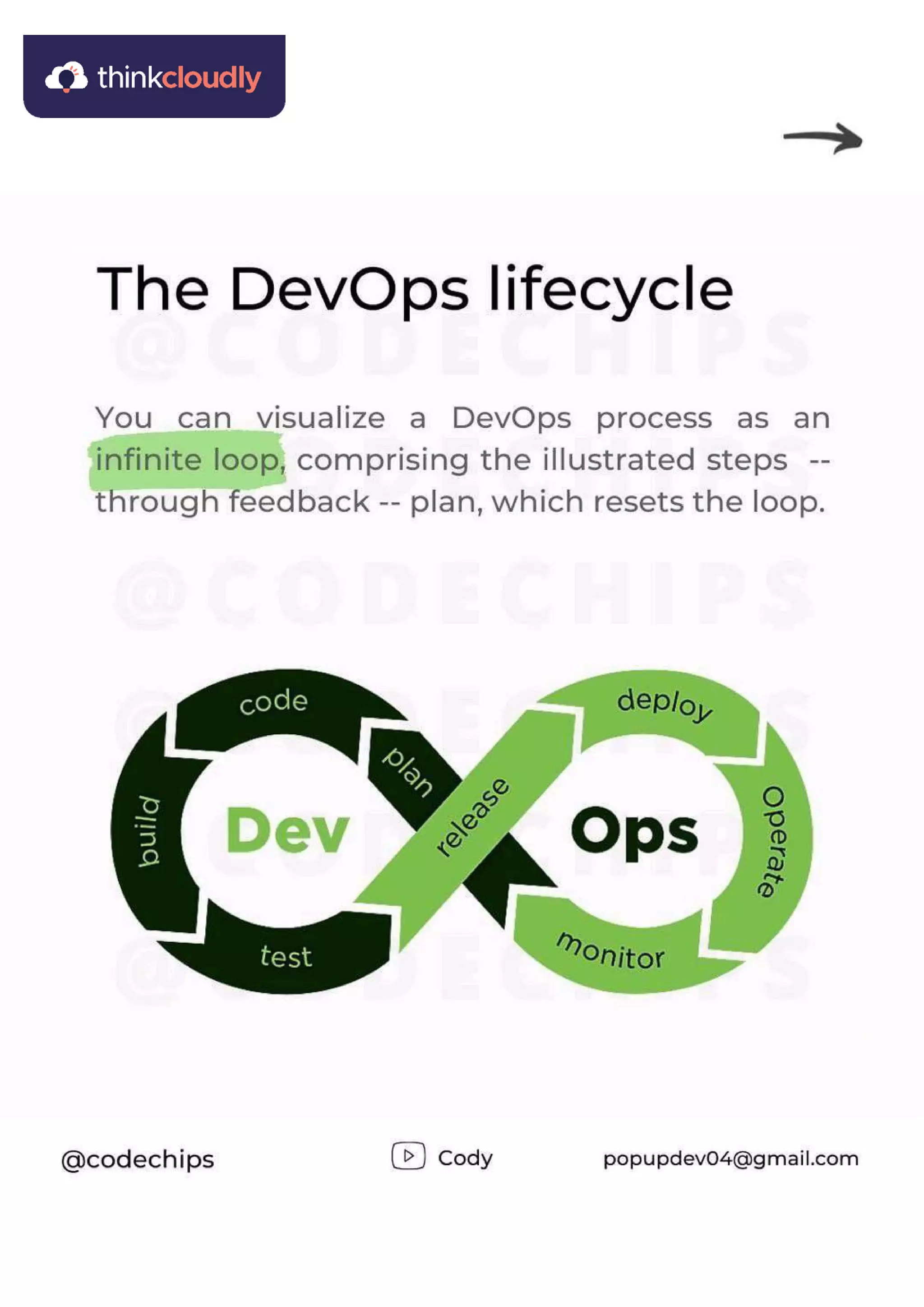 What is Dev ops | PDF