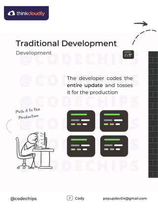 What is Dev ops | PDF