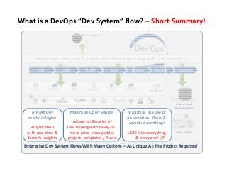 DevOps feedback loops | PDF