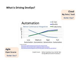 DevOps feedback loops | PDF