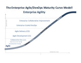 DevOps feedback loops | PDF