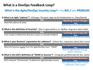 DevOps feedback loops | PDF | Web Development | Internet