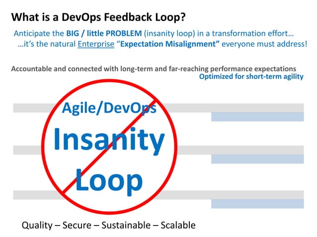 DevOps feedback loops | PDF | Web Development | Internet