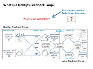 Devops Feedback Loops Pdf