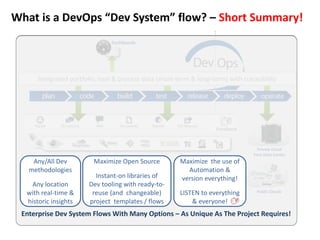 DevOps feedback loops | PDF