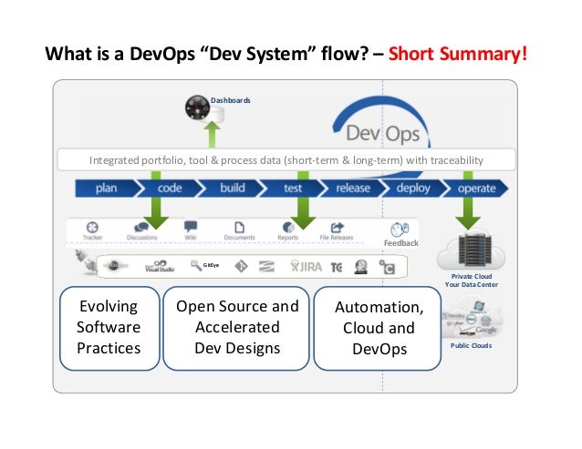 Devops Feedback Loops