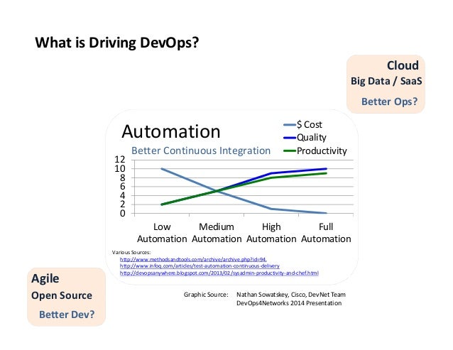 Devops Feedback Loops