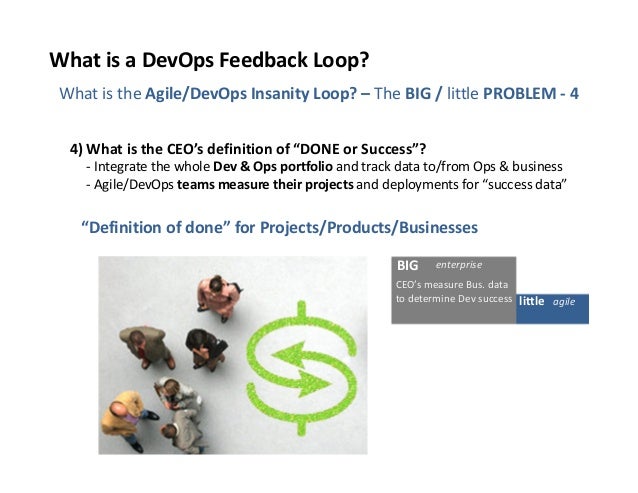 DevOps feedback loops DevOps feedback loops