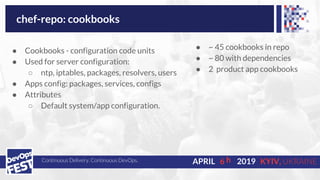 DevOps Fest 2019. Олег Белецкий. Using Chef to manage hardware-based infrastructure | PPT